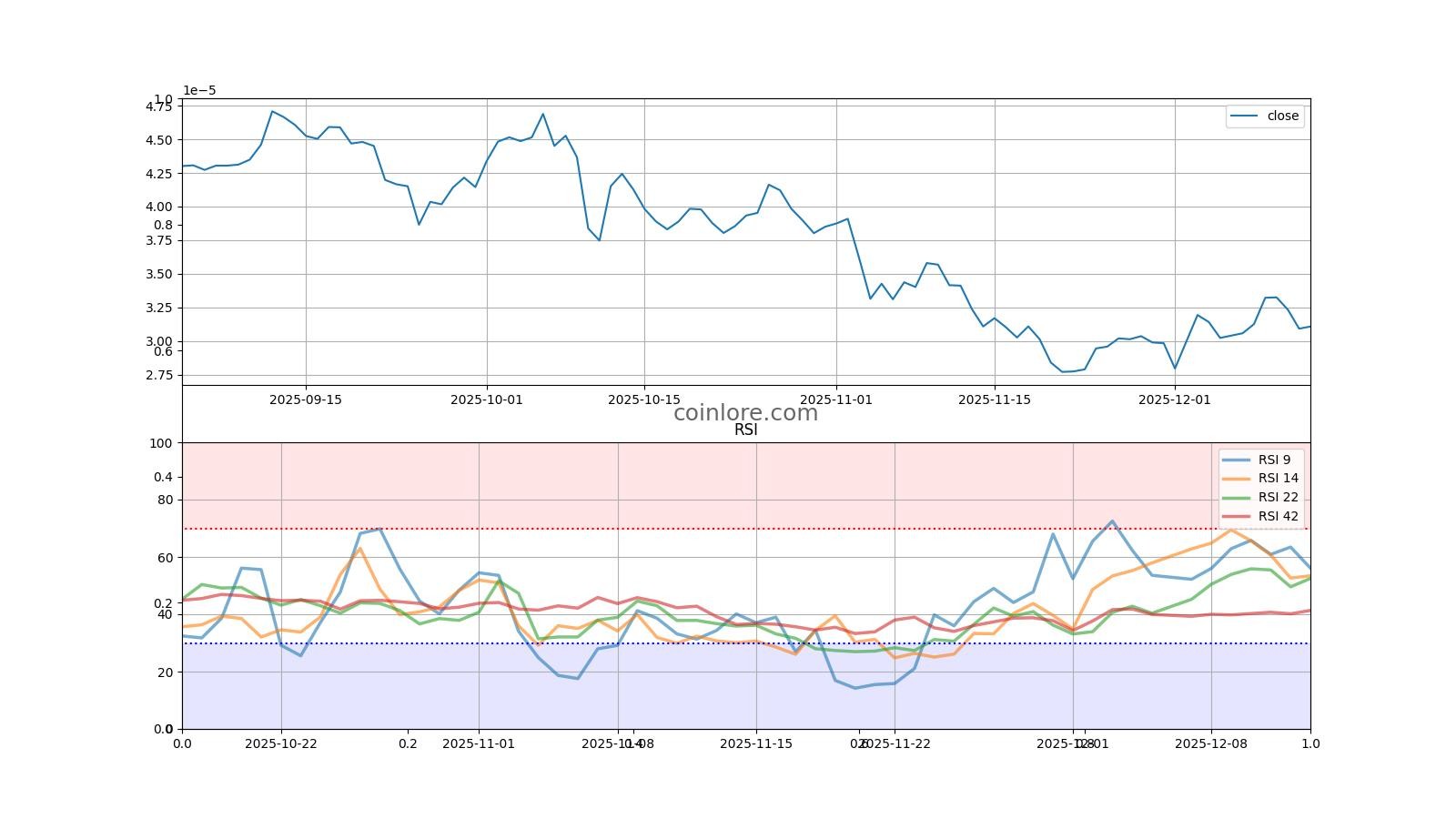 Level Up RSI indicator