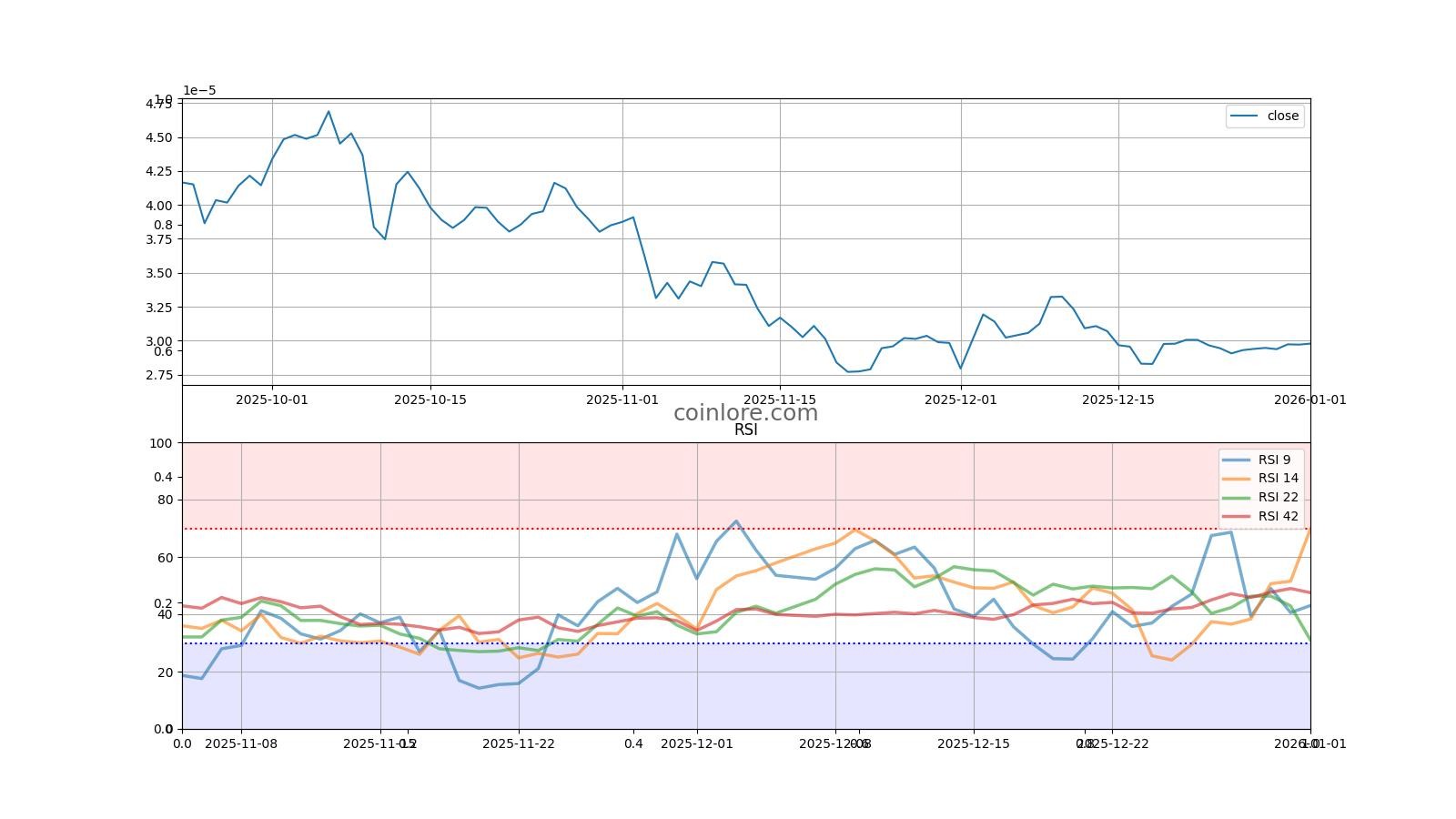 Level Up RSI indicator