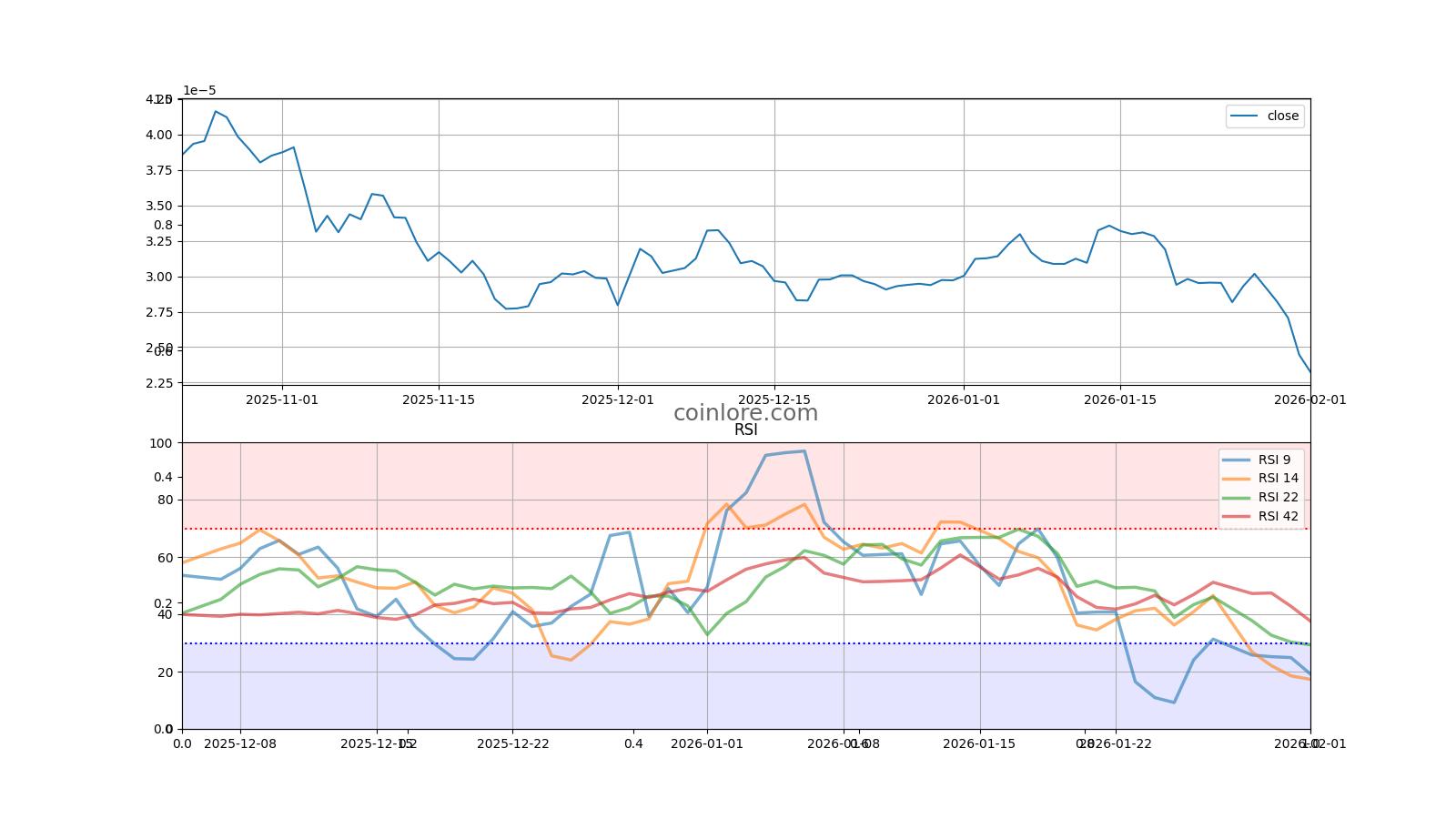 Level Up RSI indicator