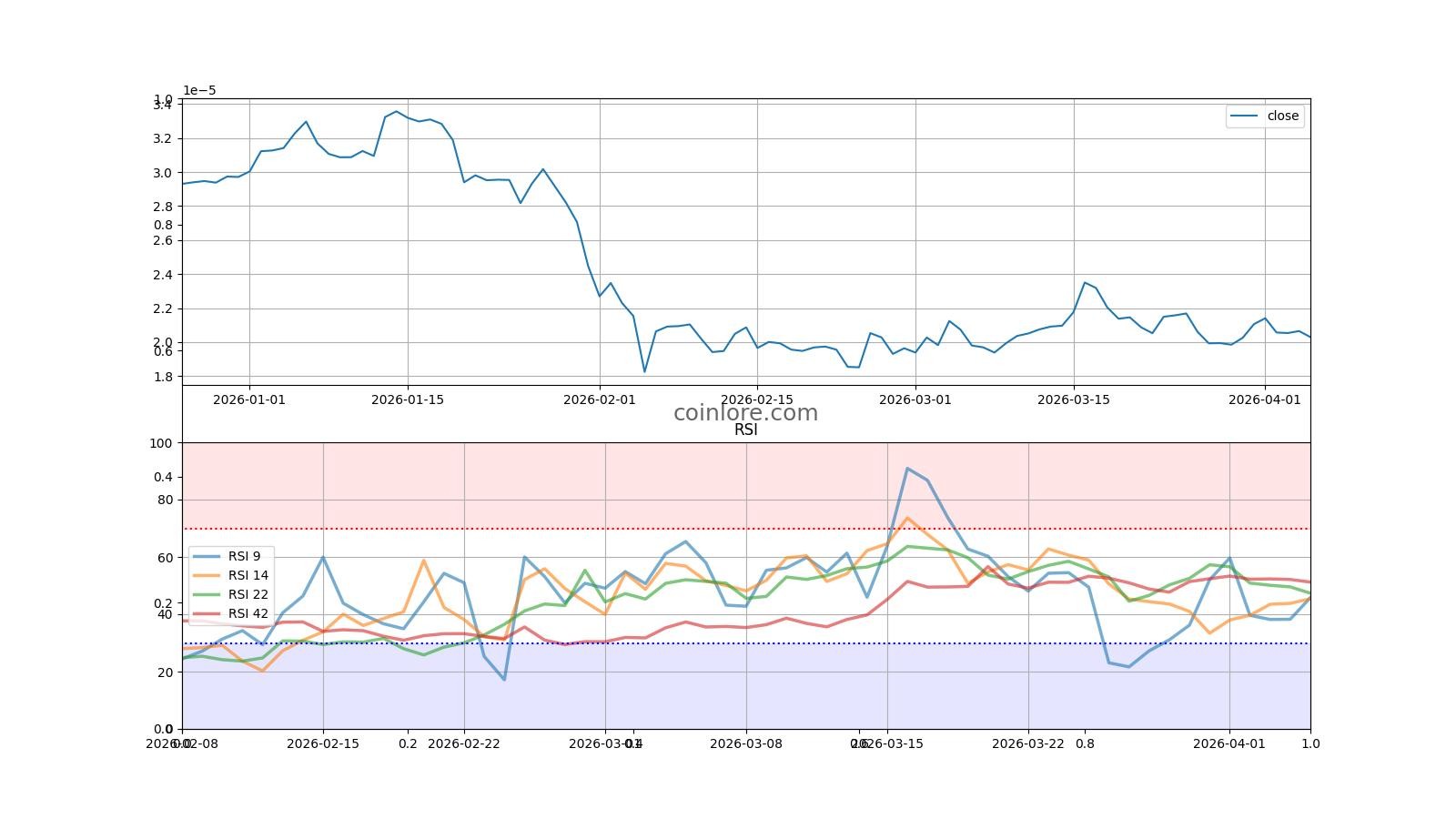 Level Up RSI indicator