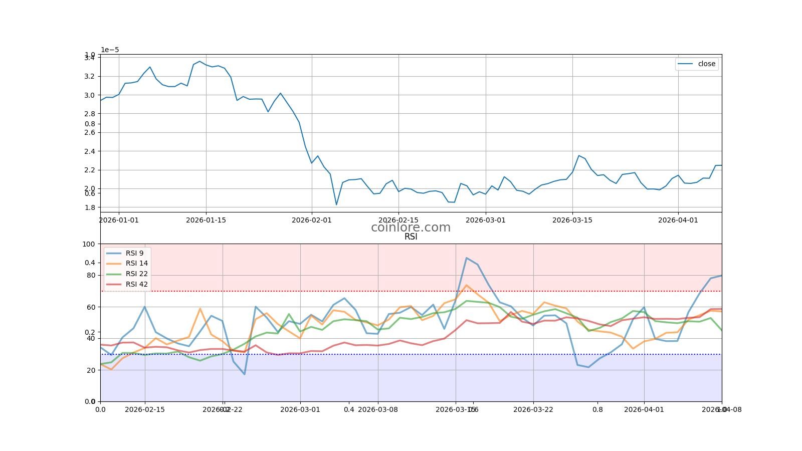 Level Up RSI indicator