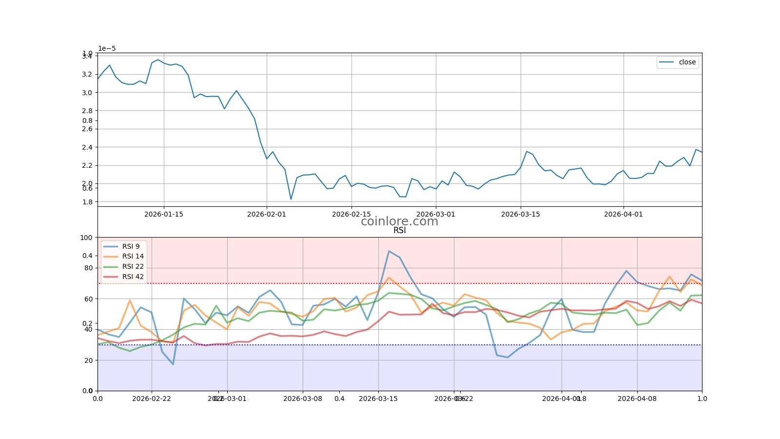 Level Up RSI indicator