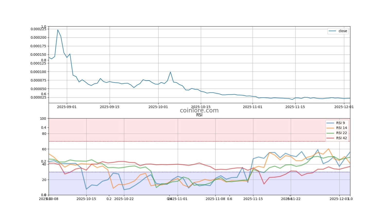 레버파이 RSI indicator