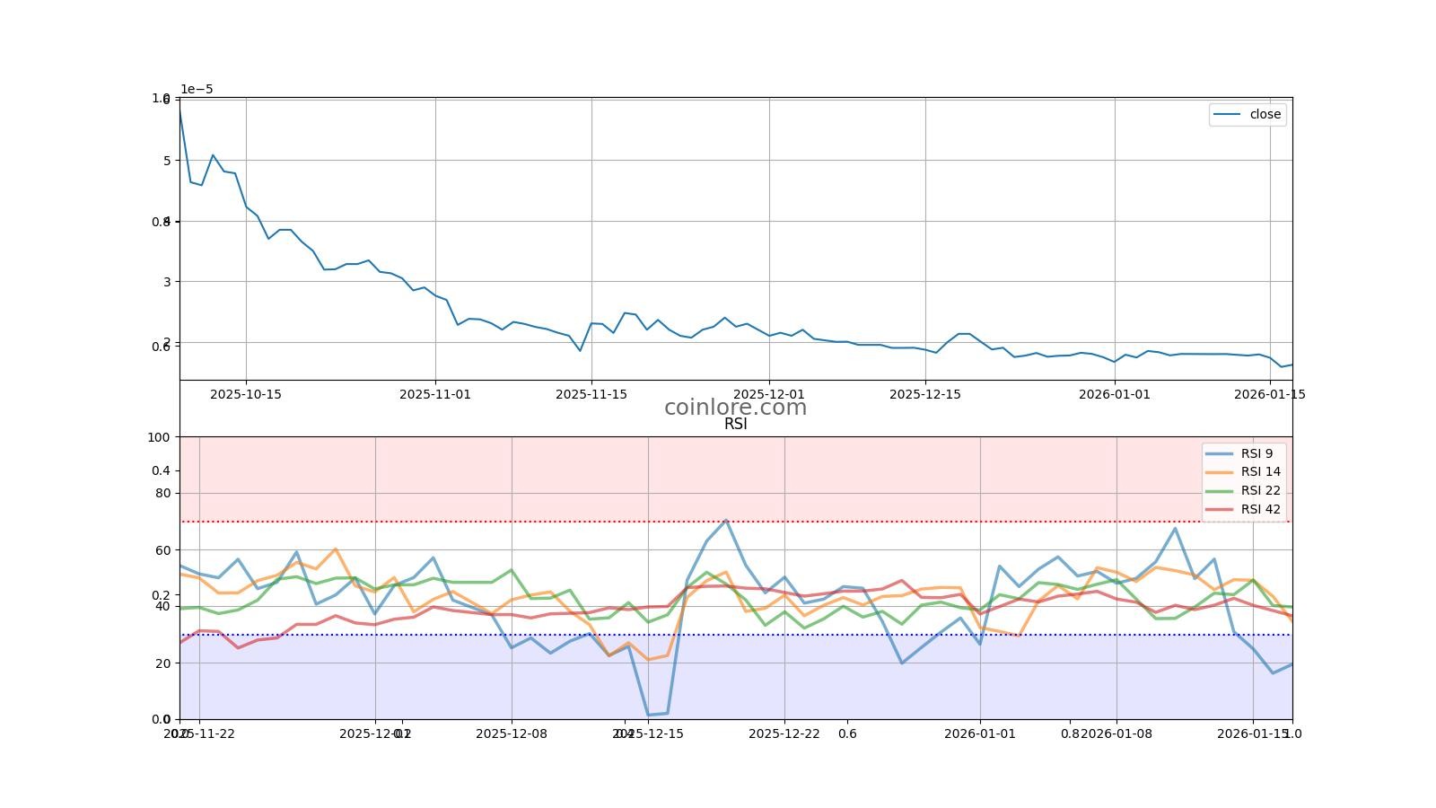 레버파이 RSI indicator