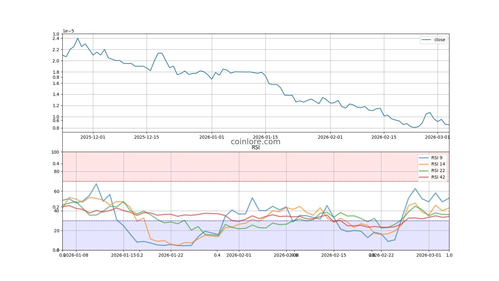 레버파이 RSI indicator