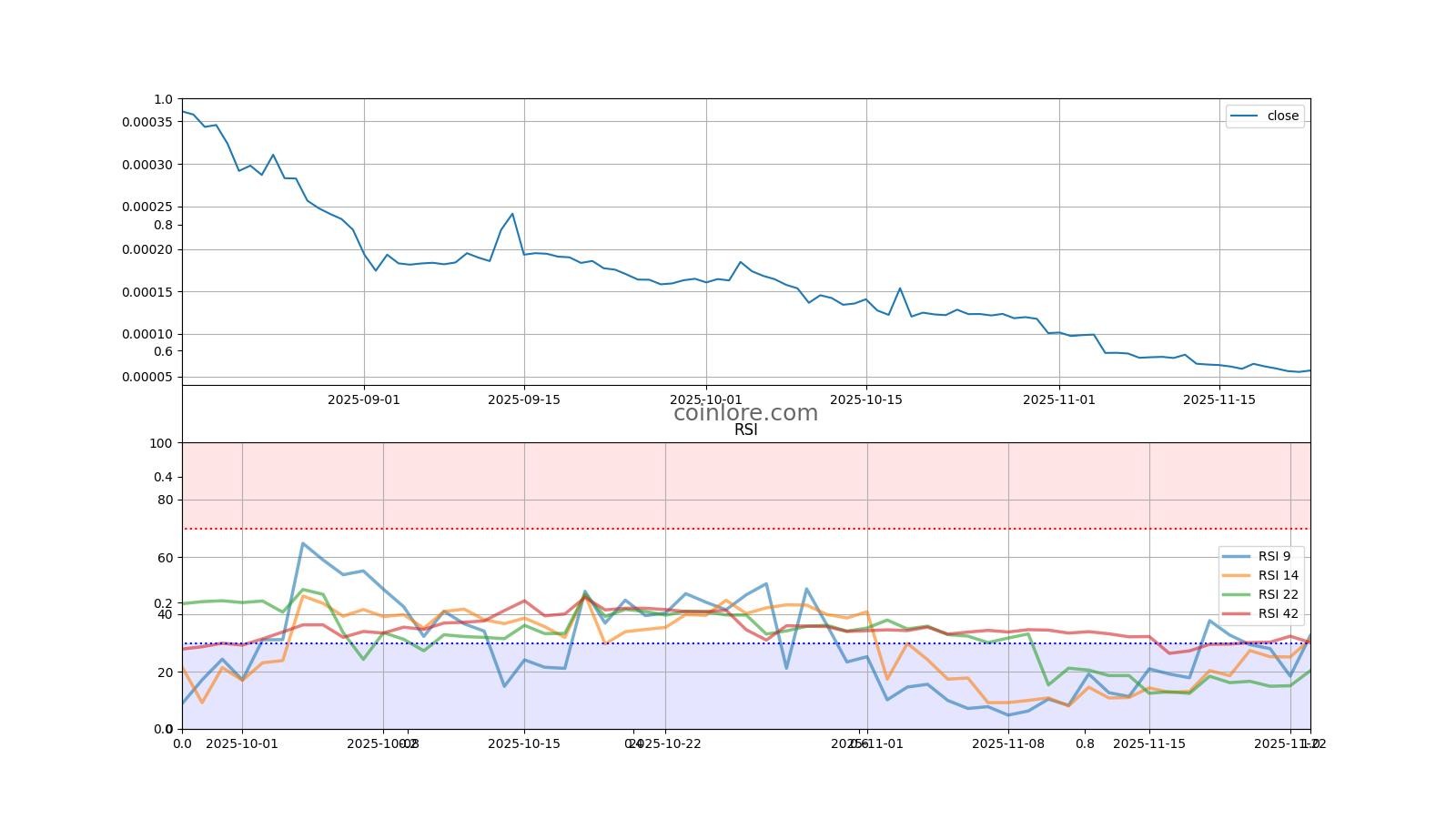 LF RSI indicator