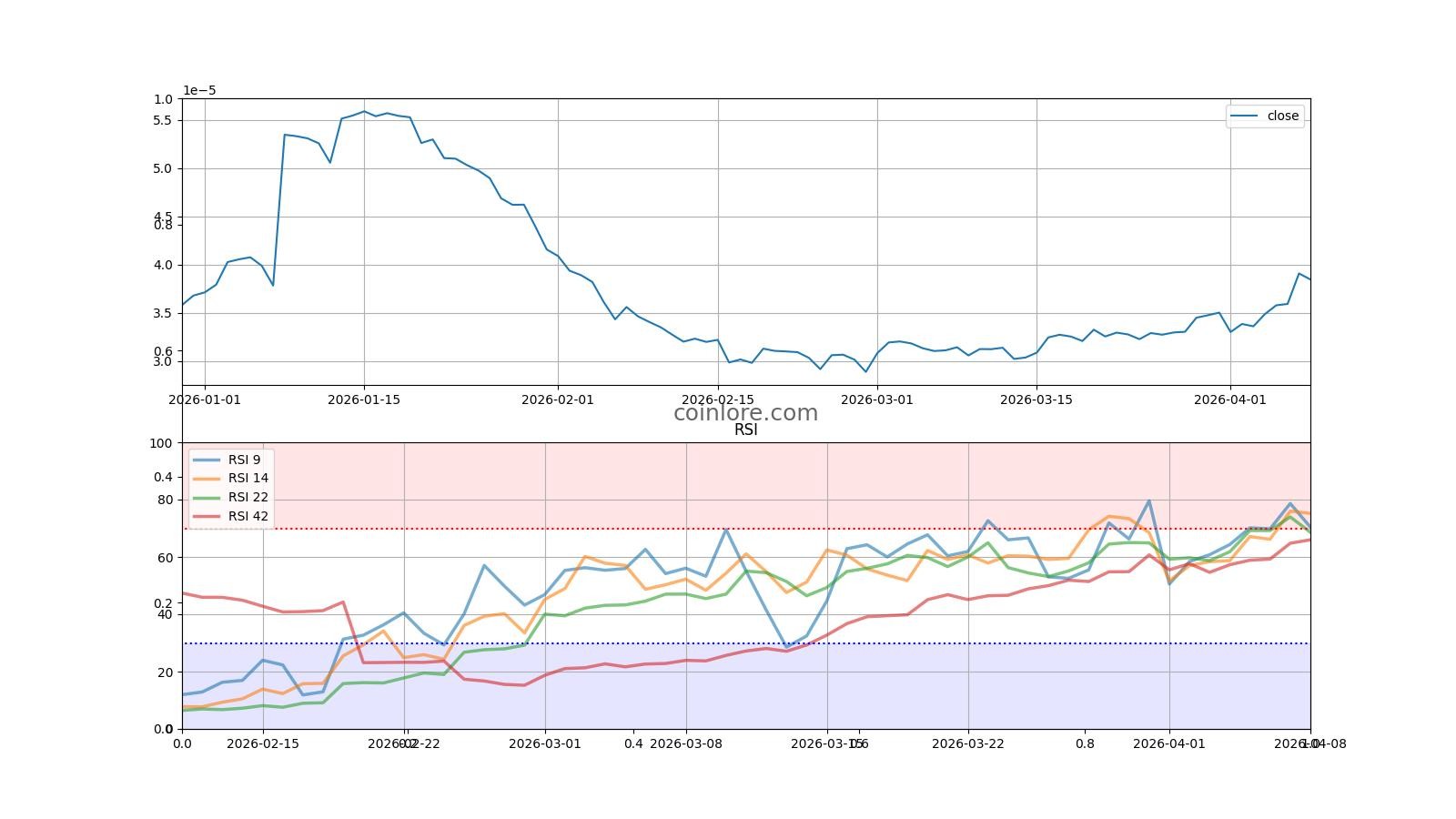 LF RSI indicator