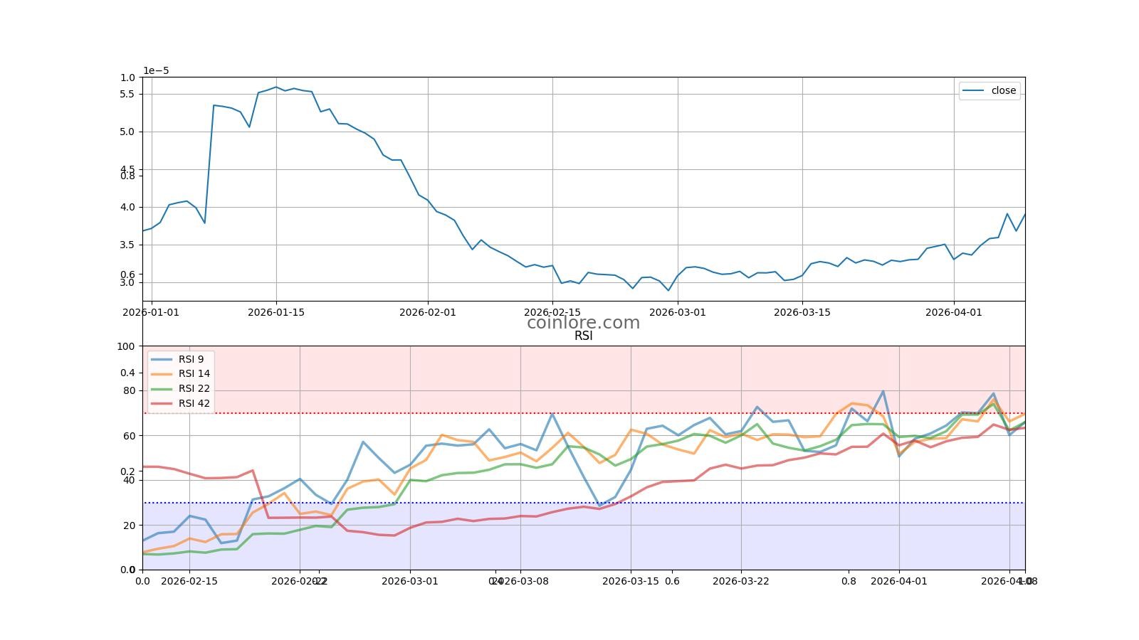 LF RSI indicator