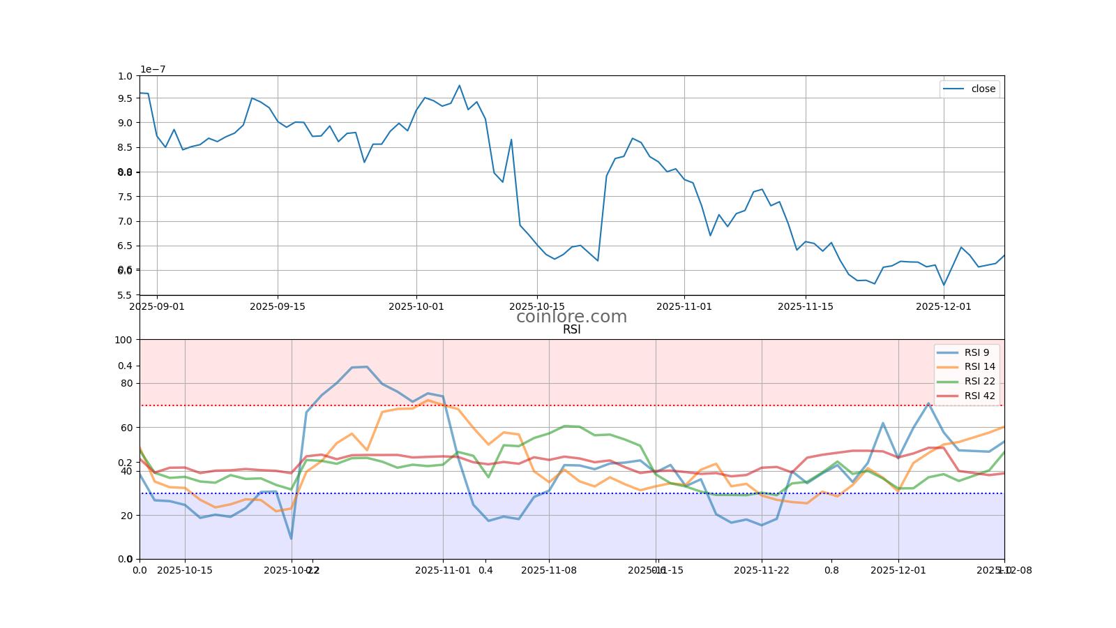 LGCY Network RSI indicator