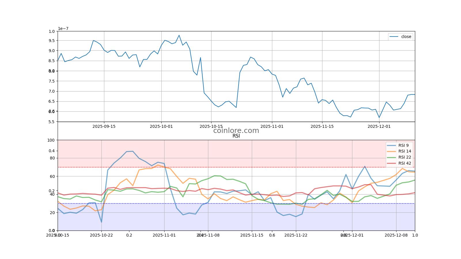 LGCY Network RSI indicator