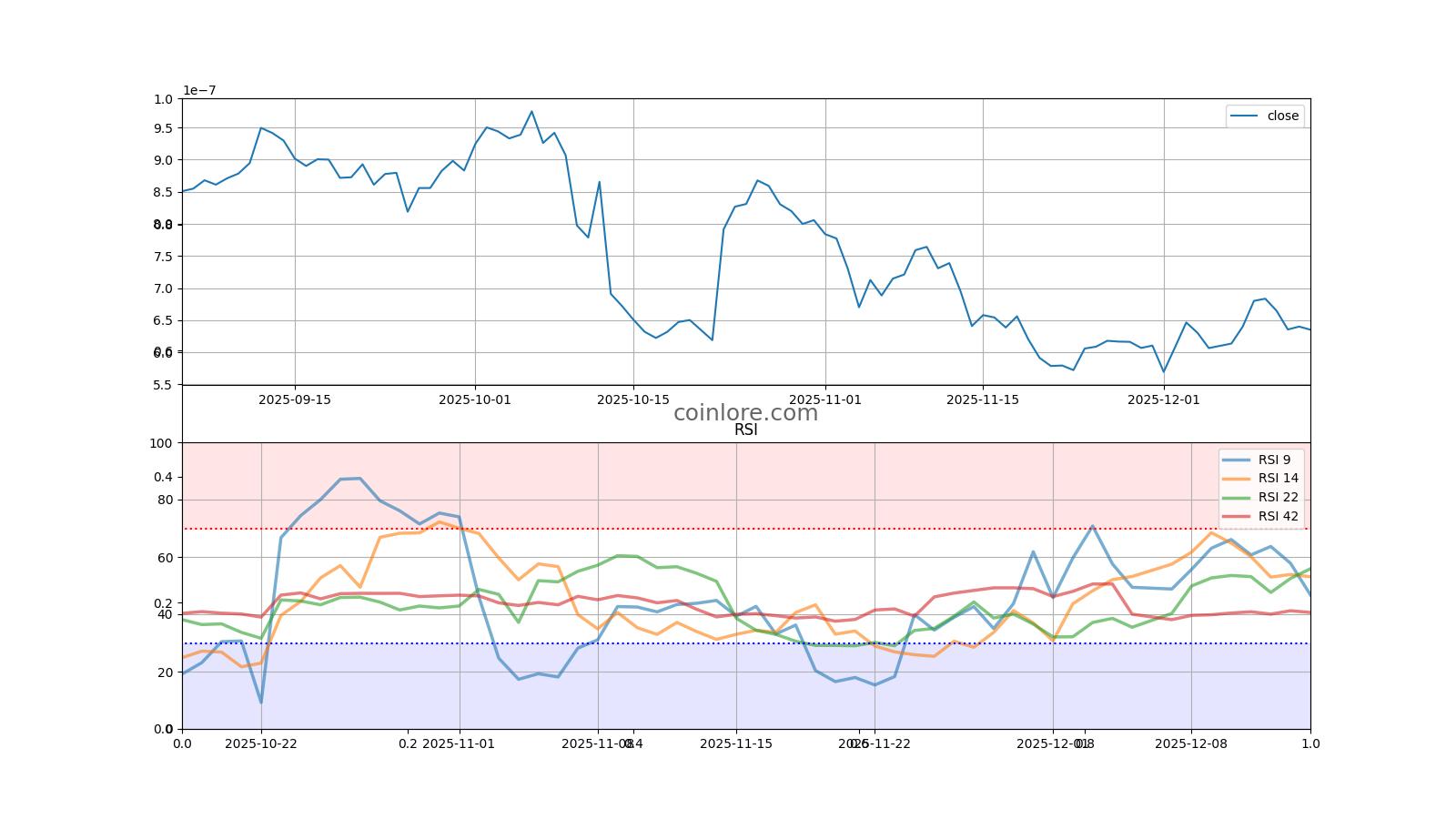 LGCY Network RSI indicator
