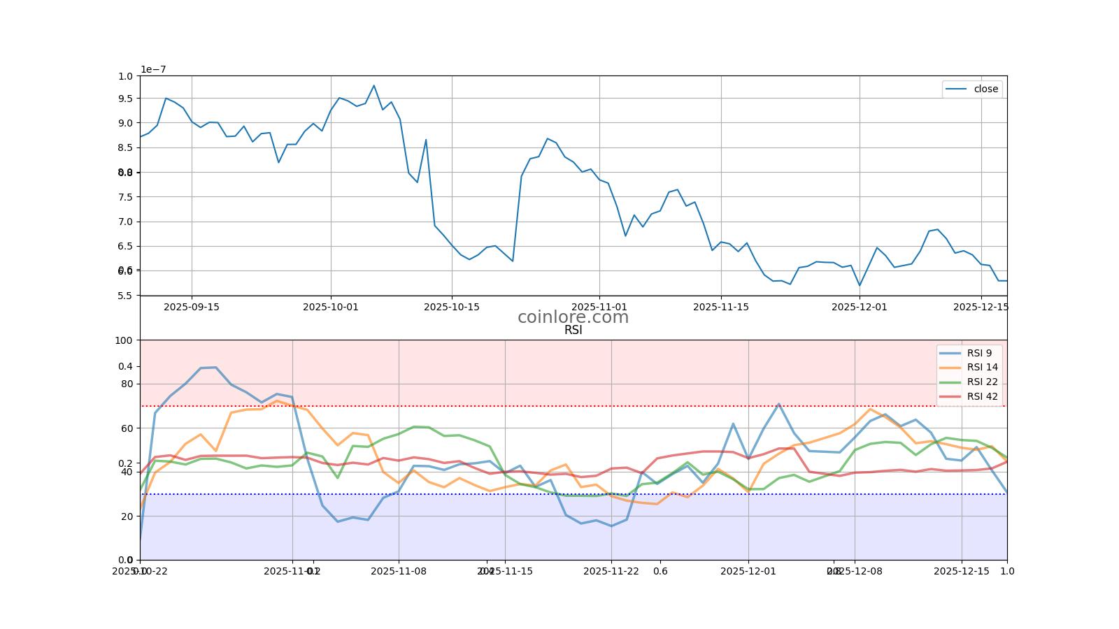 LGCY Network RSI indicator