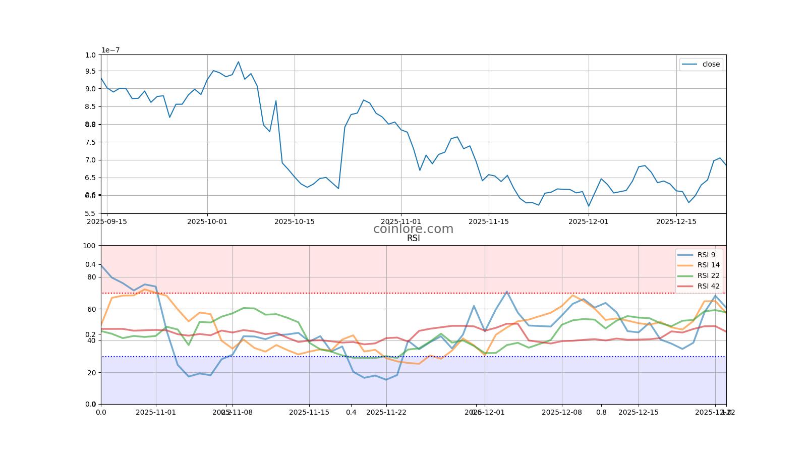 LGCY Network RSI indicator