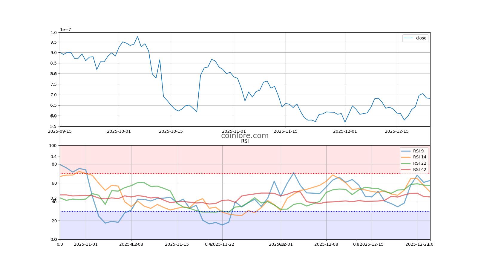 LGCY Network RSI indicator