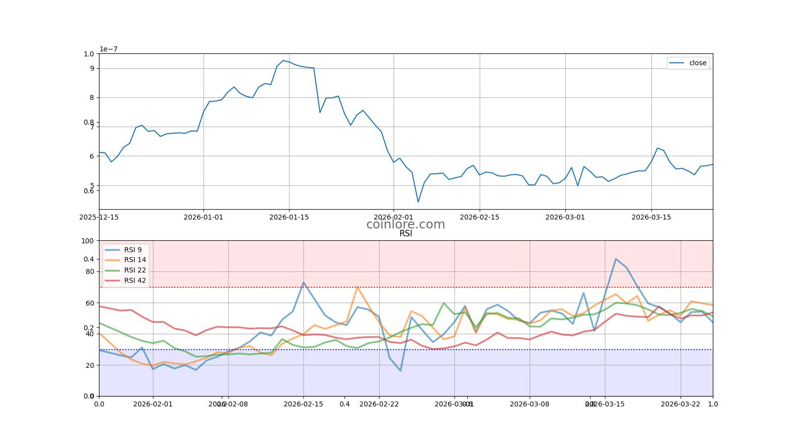 LGCY Network RSI indicator