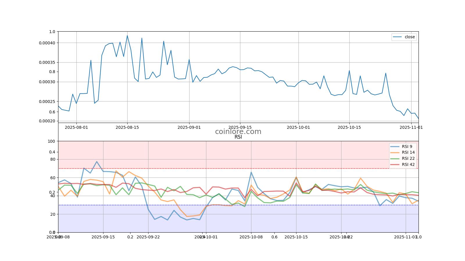 LHCoin RSI indicator