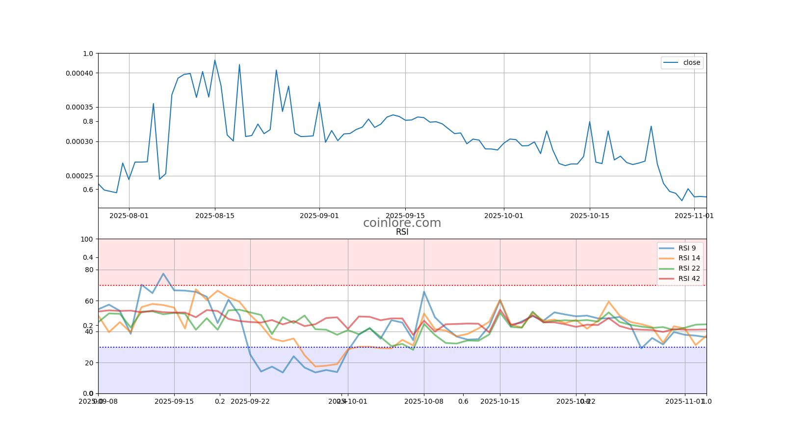 LHCoin RSI indicator