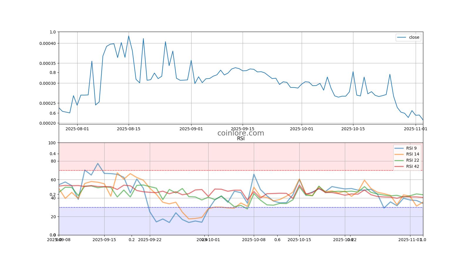 LHCoin RSI indicator