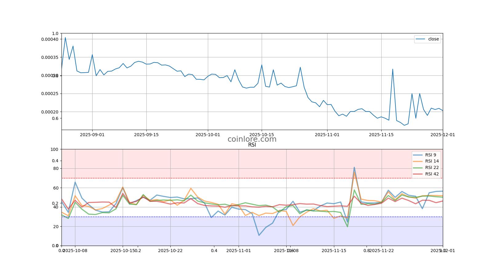 LHCoin RSI indicator