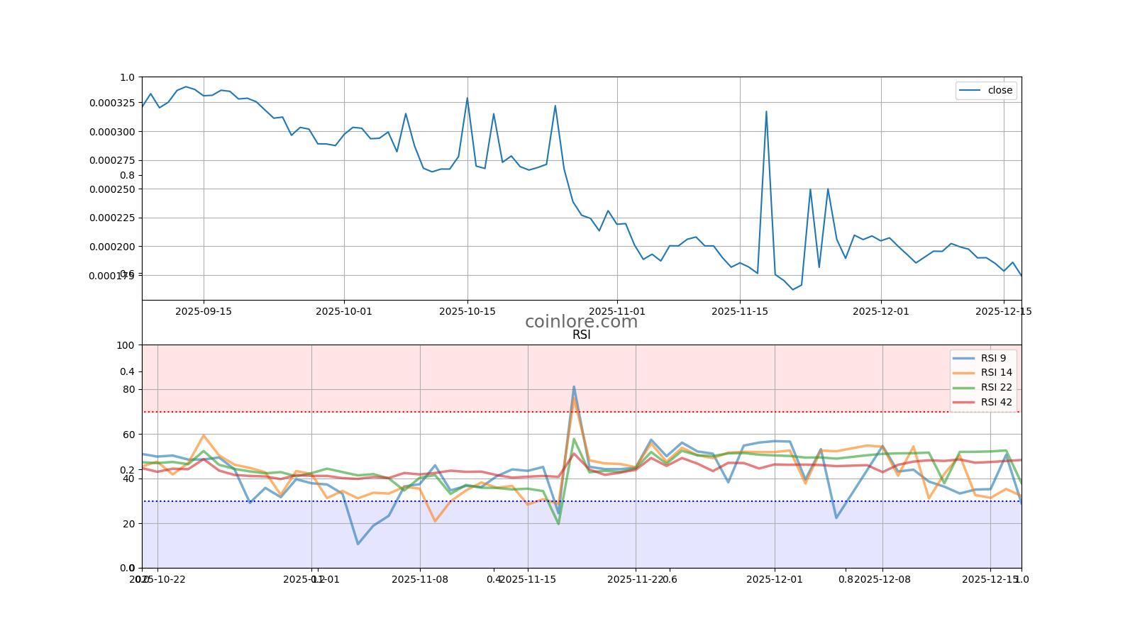 LHCoin RSI indicator
