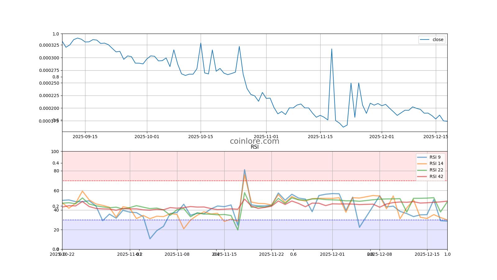LHCoin RSI indicator