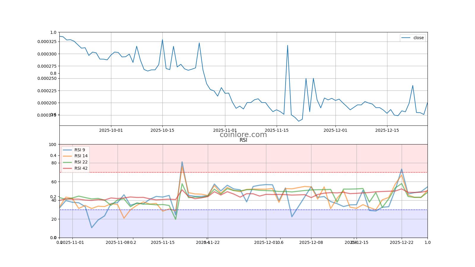LHCoin RSI indicator