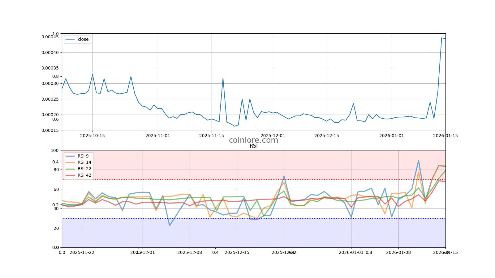 LHCoin RSI indicator