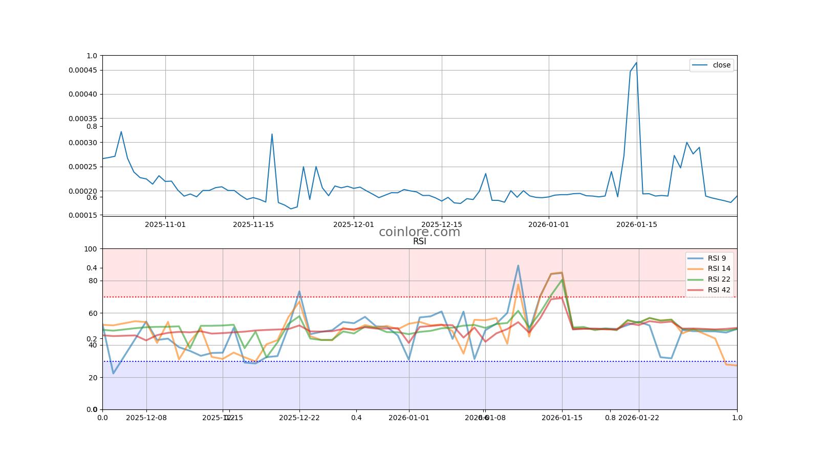 LHCoin RSI indicator