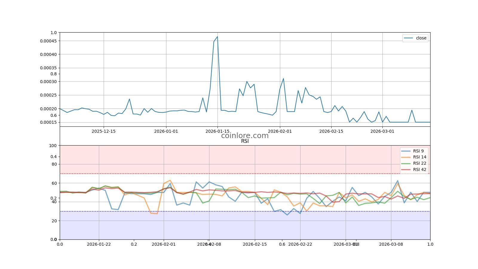 LHCoin RSI indicator