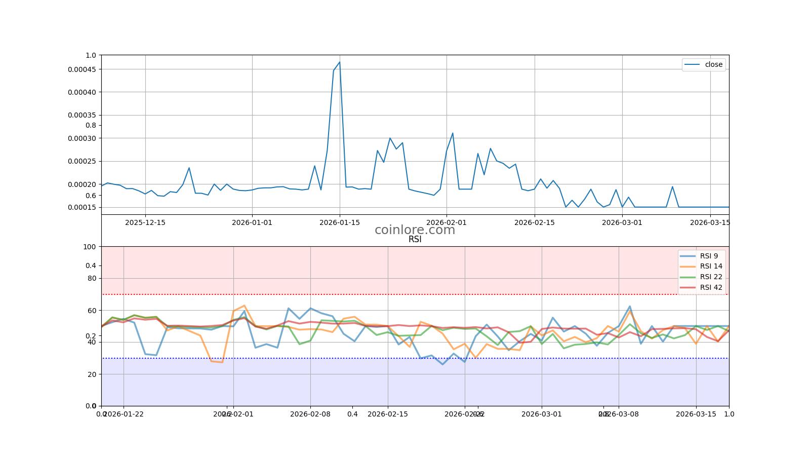 LHCoin RSI indicator