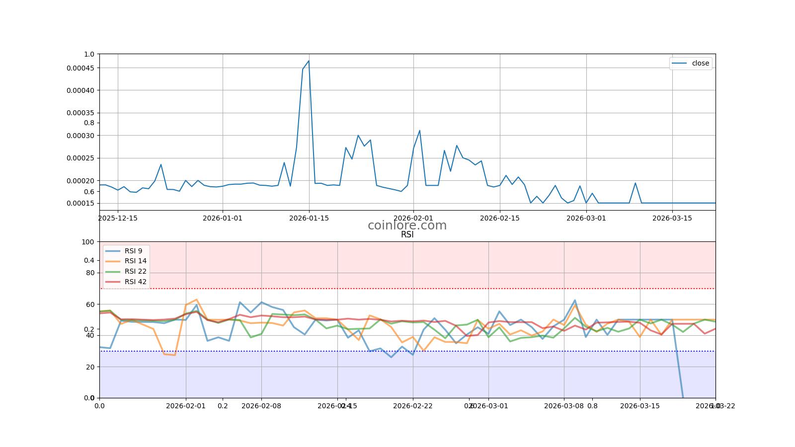 LHCoin RSI indicator