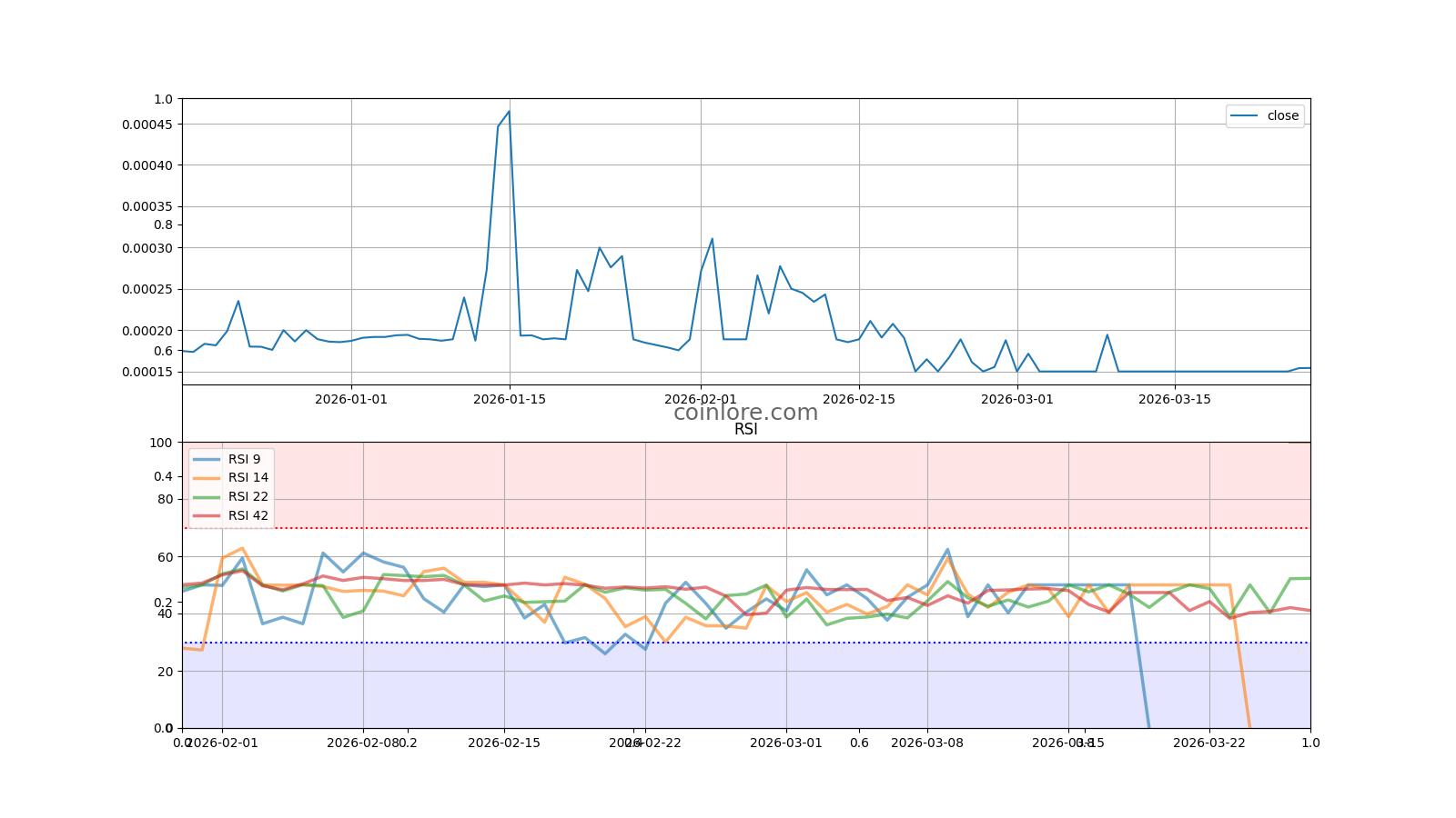 LHCoin RSI indicator