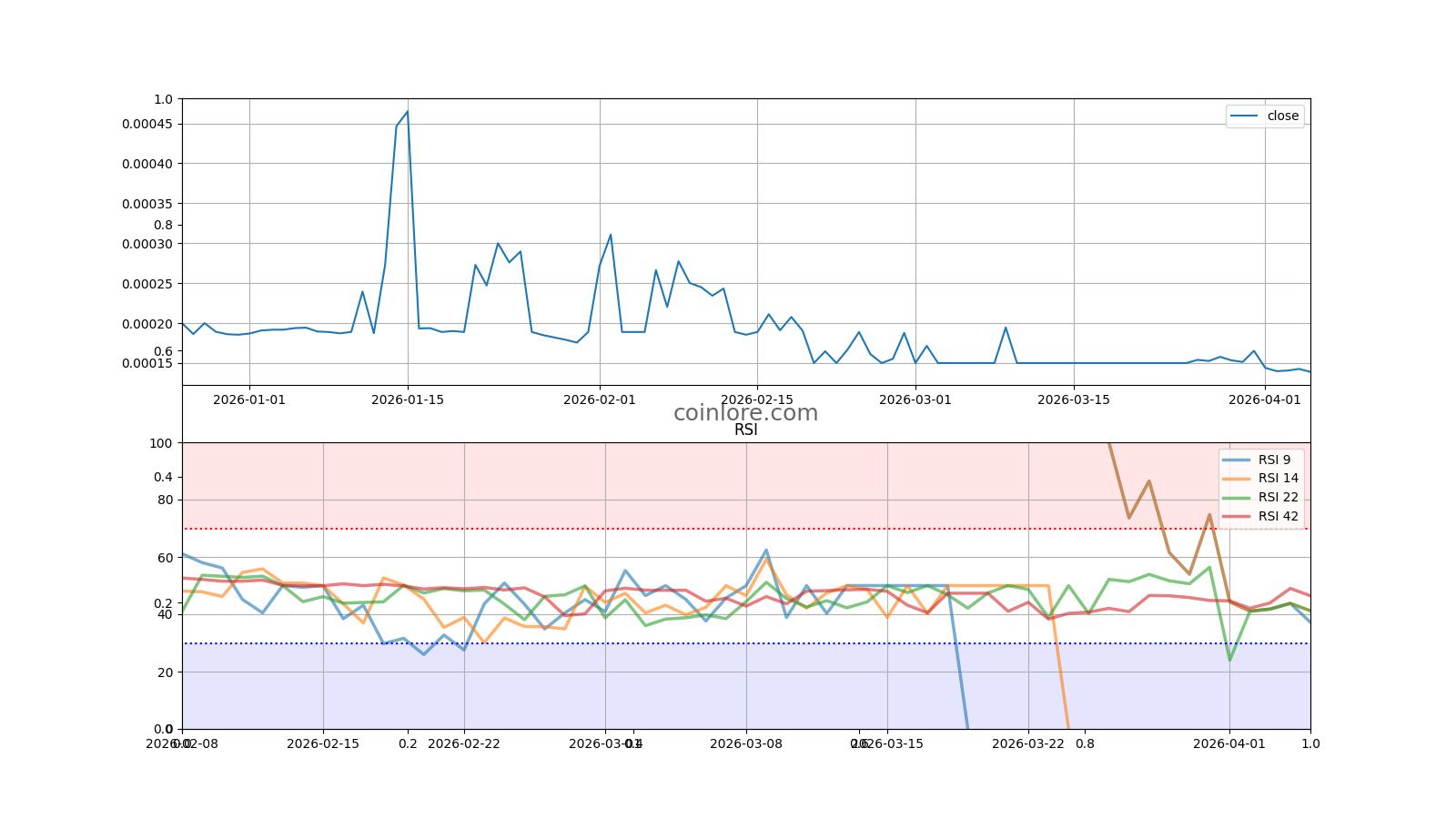 LHCoin RSI indicator