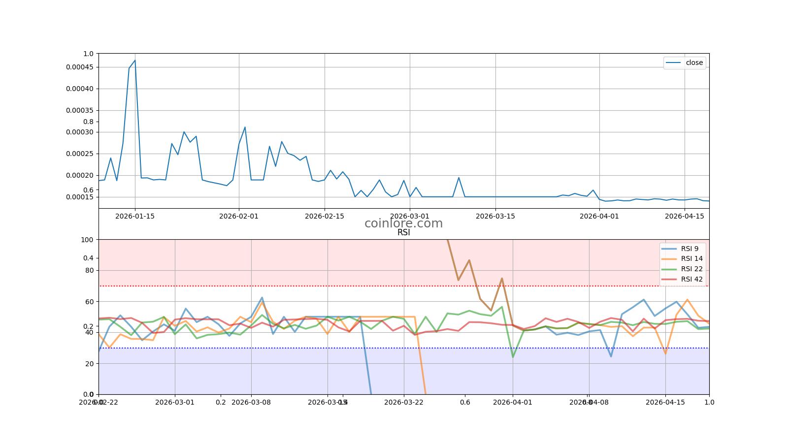 LHCoin RSI indicator