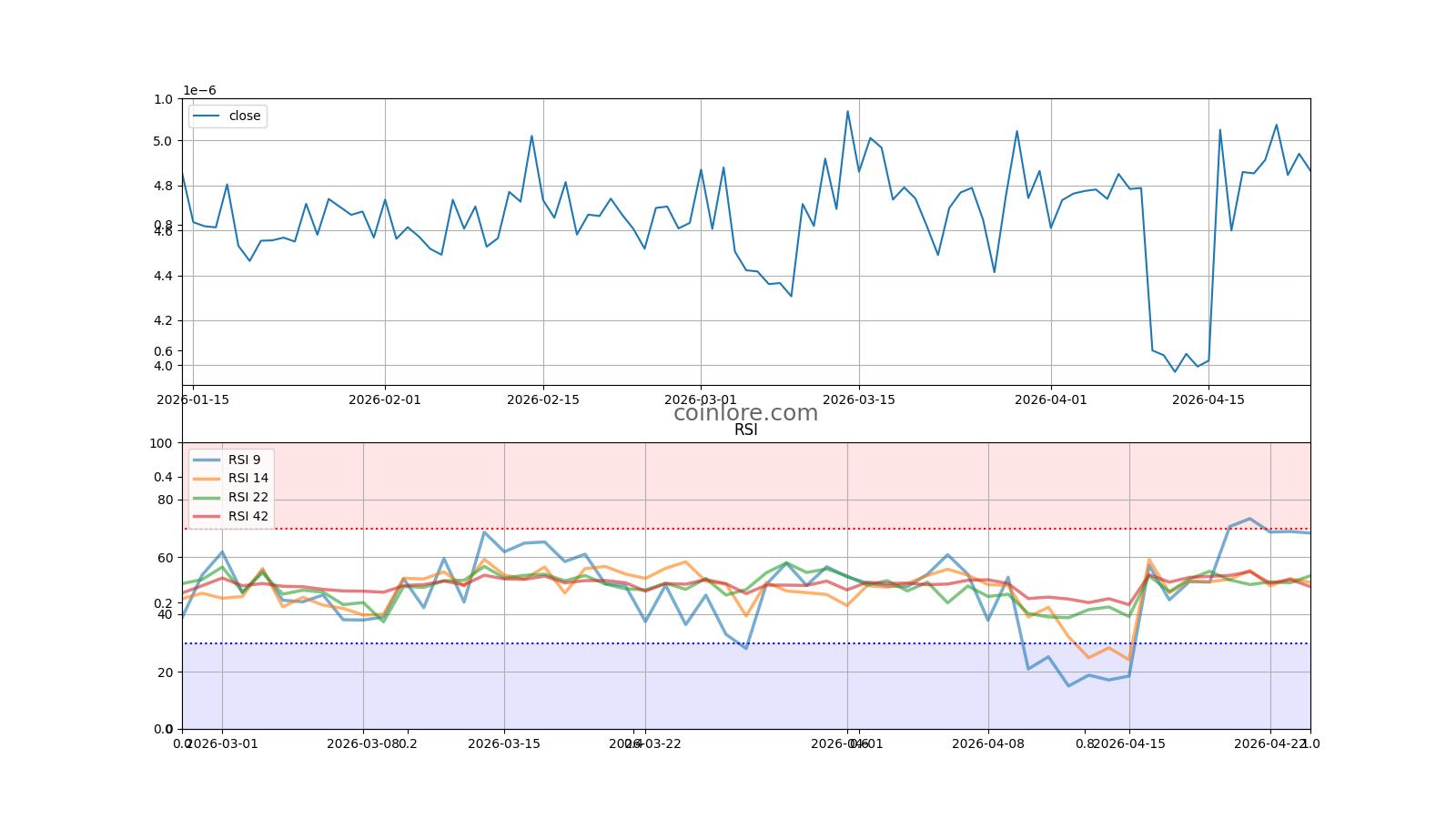LIBER COIN RSI indicator