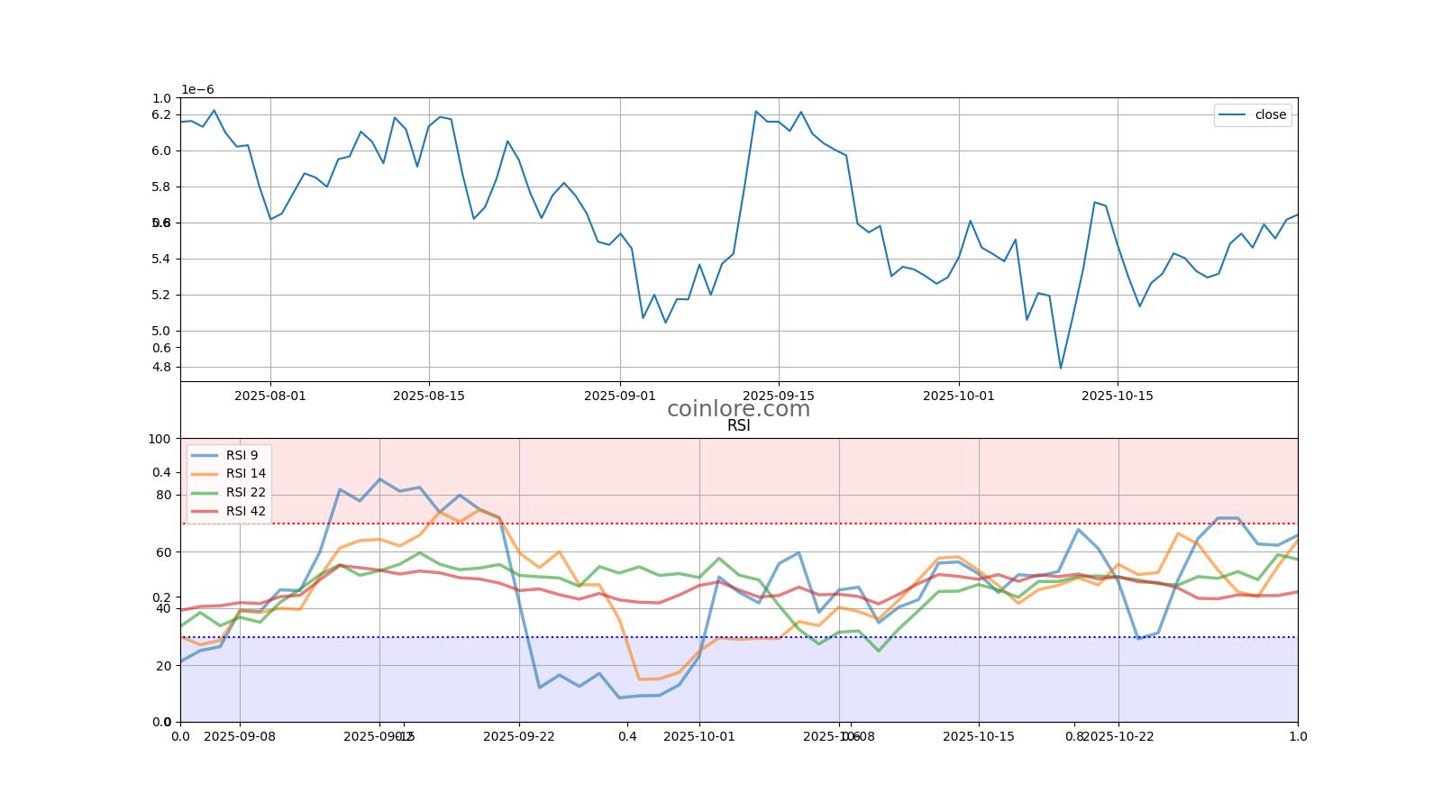 LIBER COIN RSI indicator