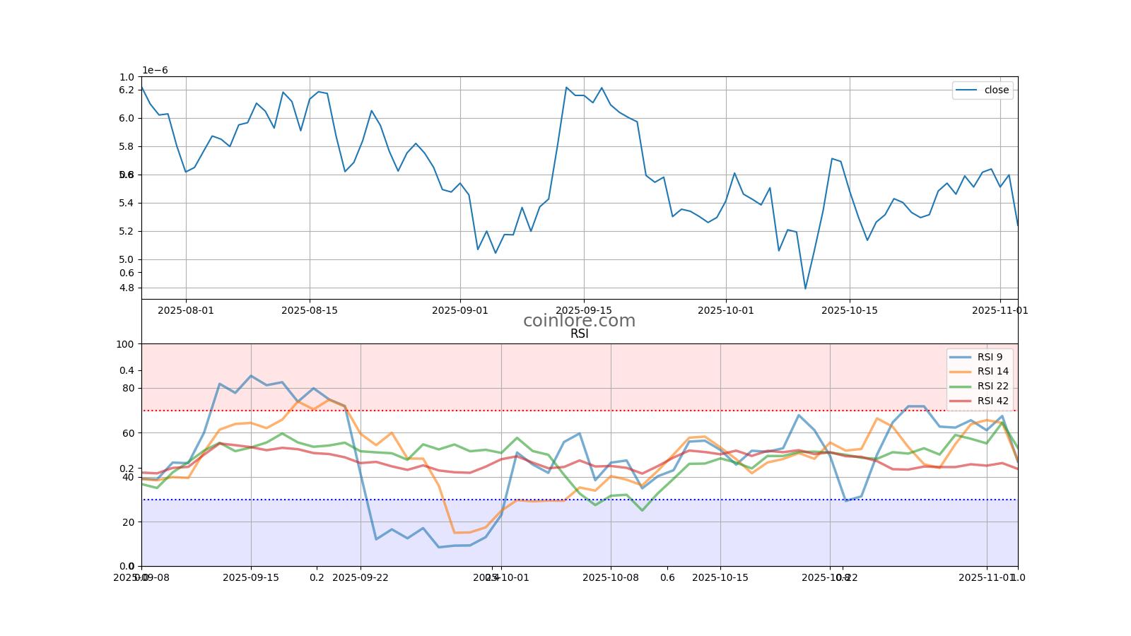 LIBER COIN RSI indicator
