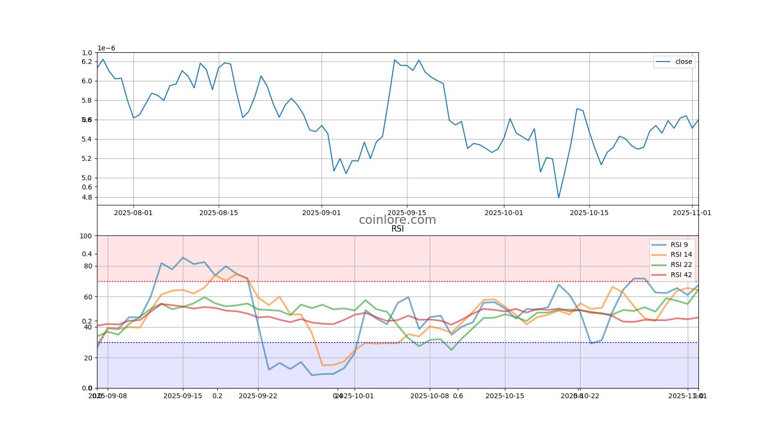 LIBER COIN RSI indicator