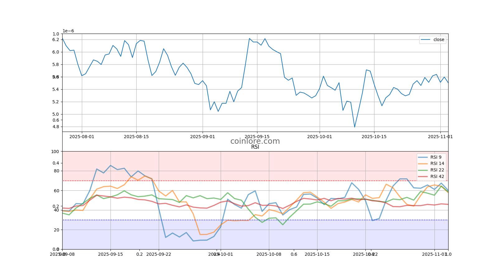 LIBER COIN RSI indicator