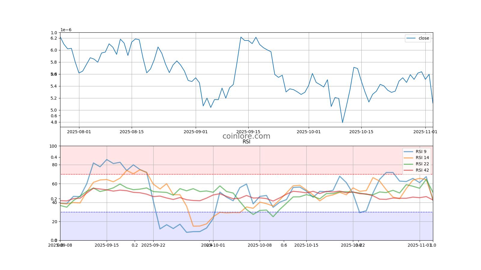 LIBER COIN RSI indicator