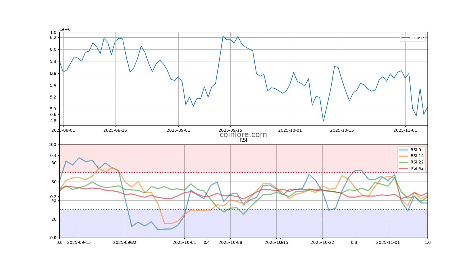LIBER COIN RSI indicator