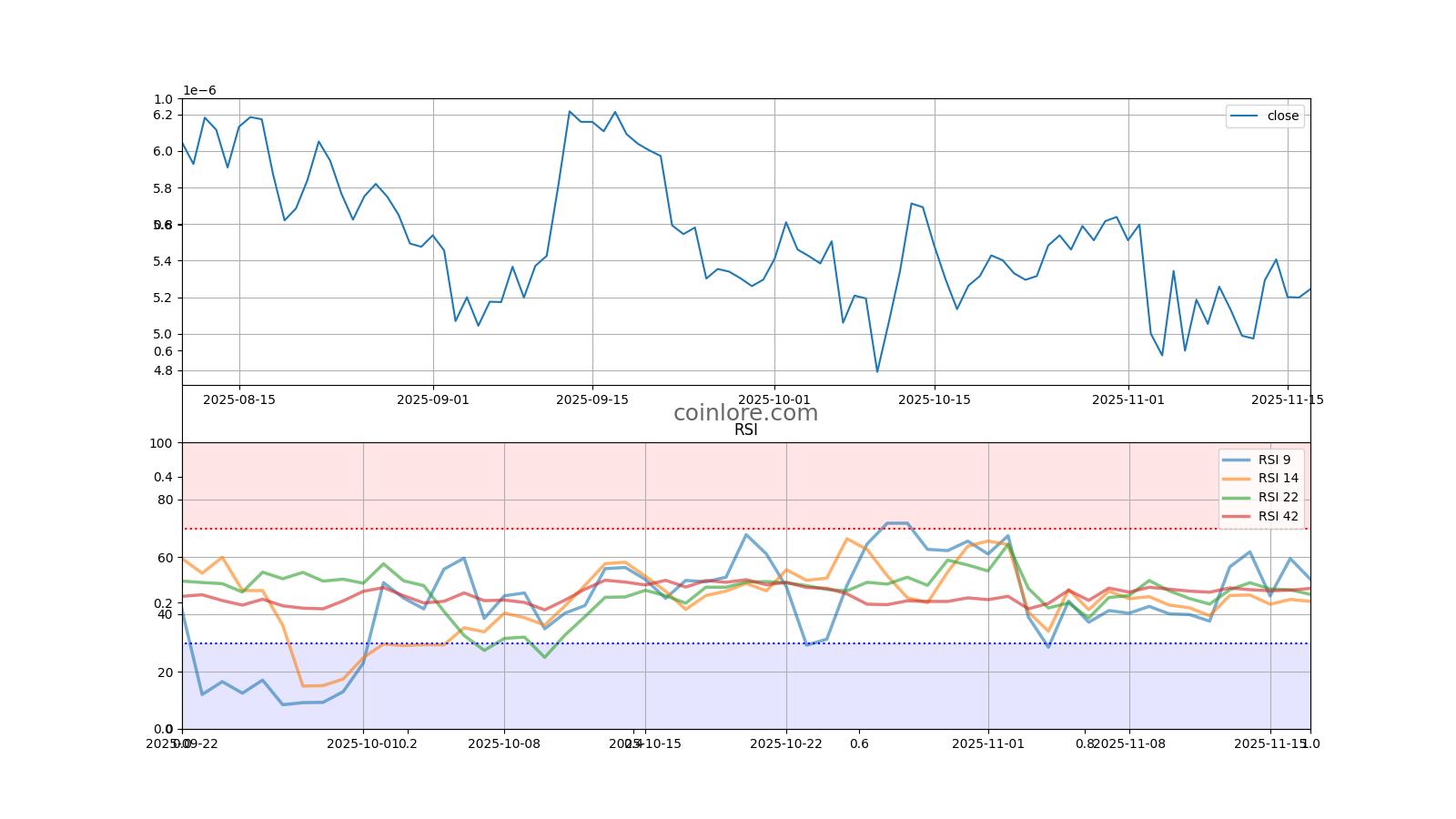 LIBER COIN RSI indicator