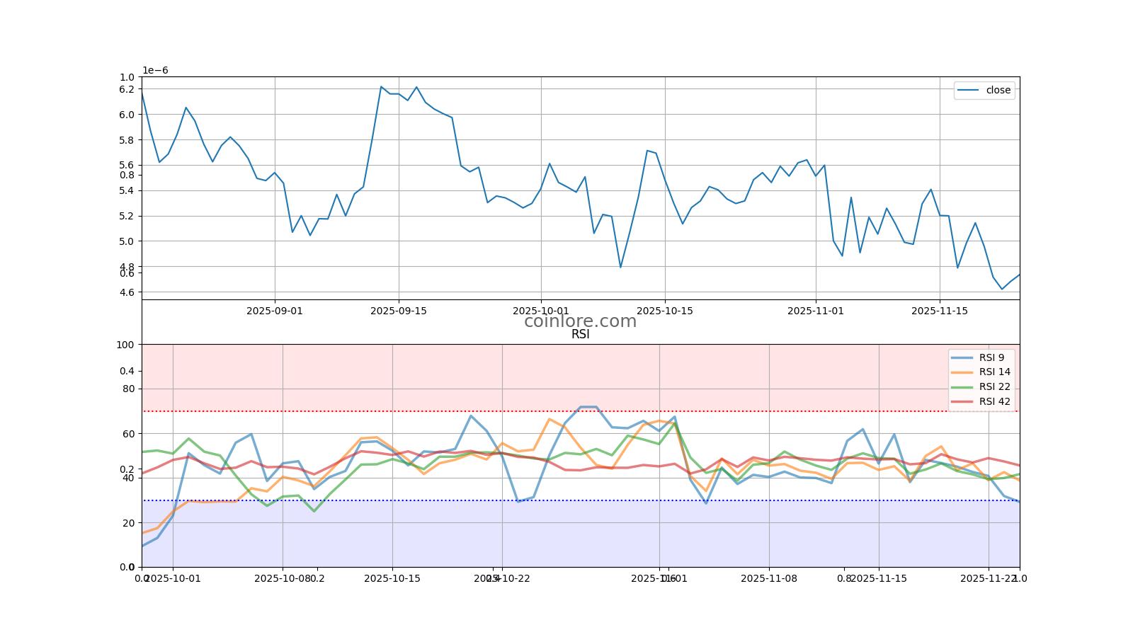 LIBER COIN RSI indicator