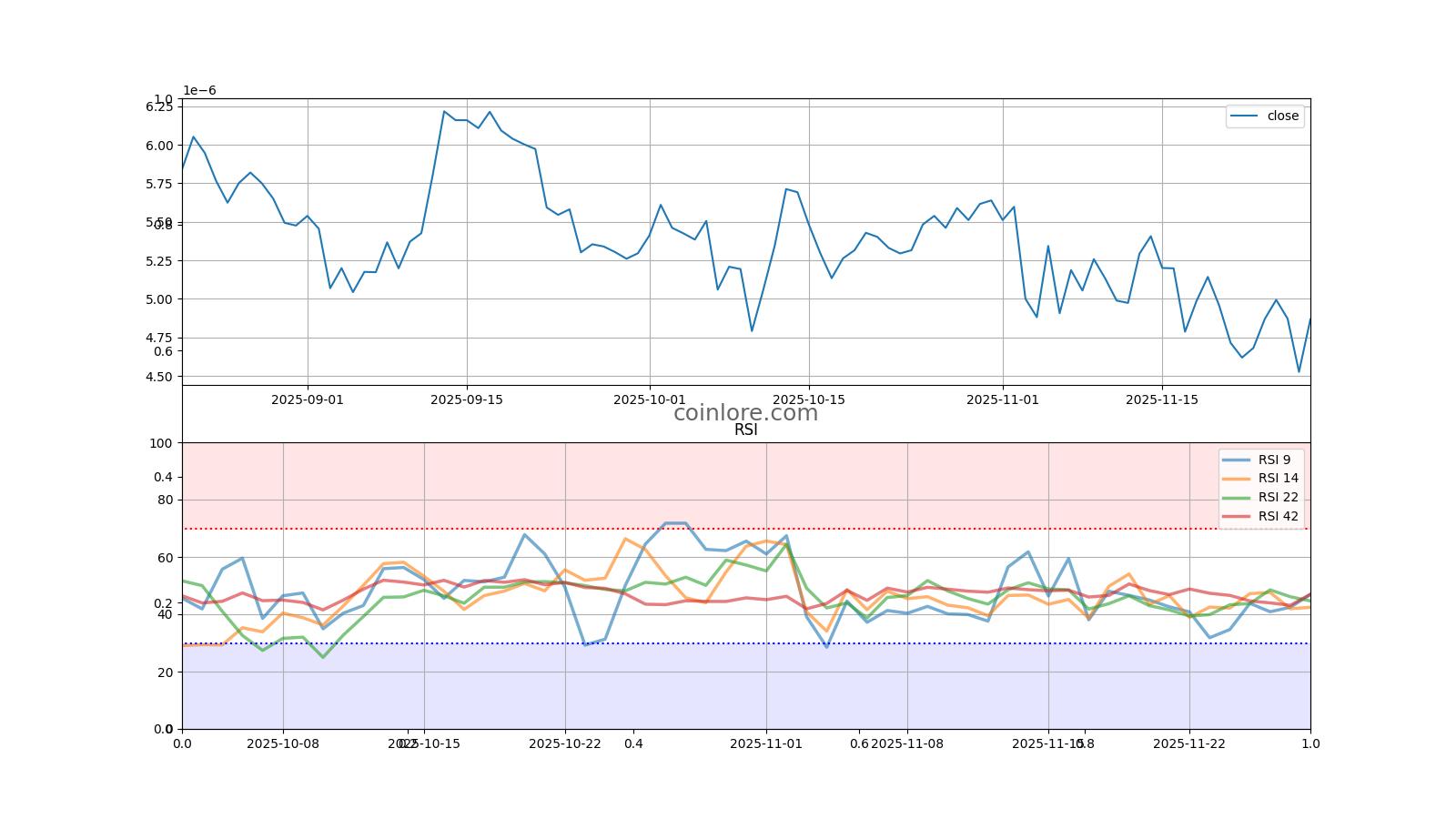 LIBER COIN RSI indicator