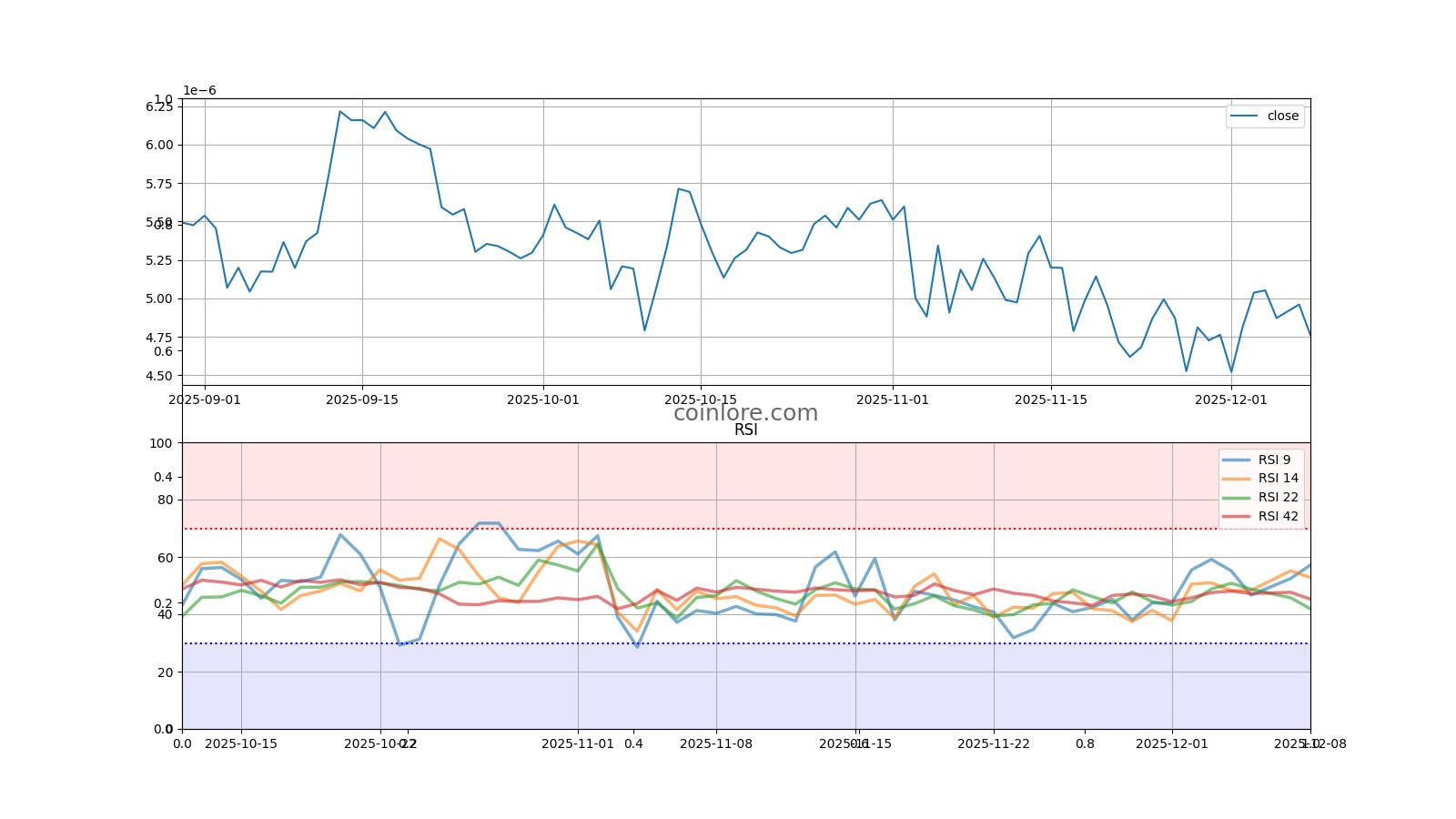 LIBER COIN RSI indicator