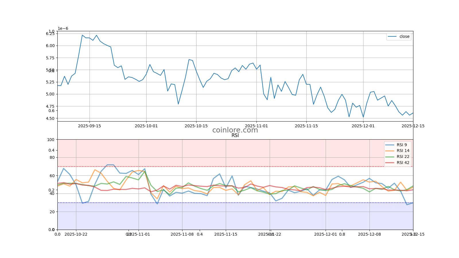 LIBER COIN RSI indicator