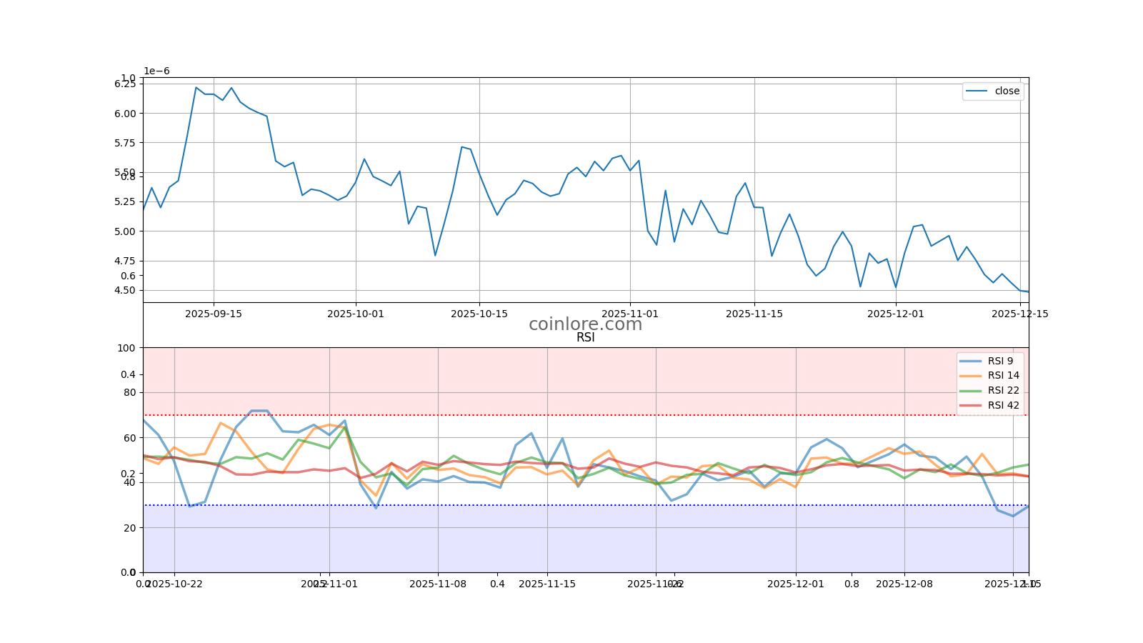 LIBER COIN RSI indicator