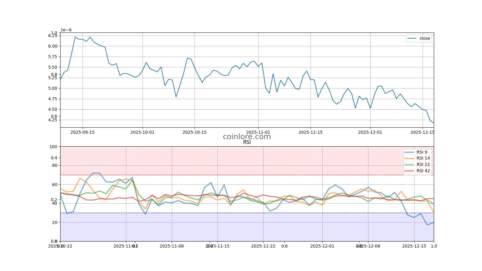 LIBER COIN RSI indicator