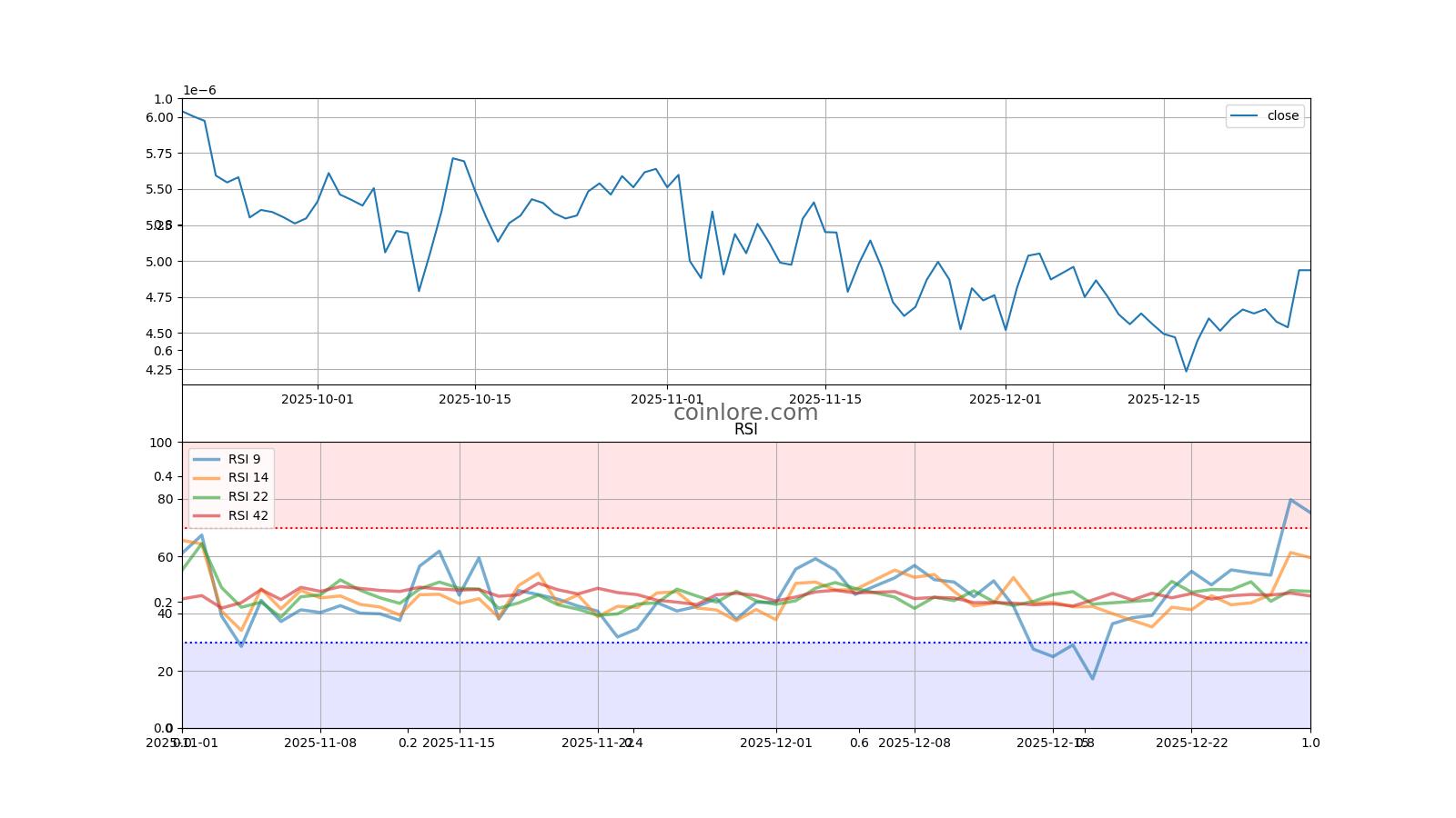 LIBER COIN RSI indicator