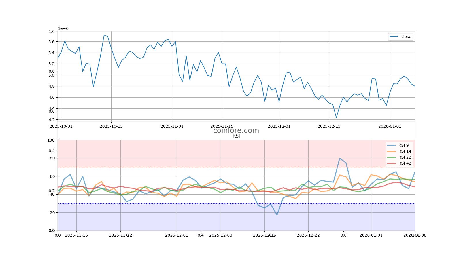 LIBER COIN RSI indicator